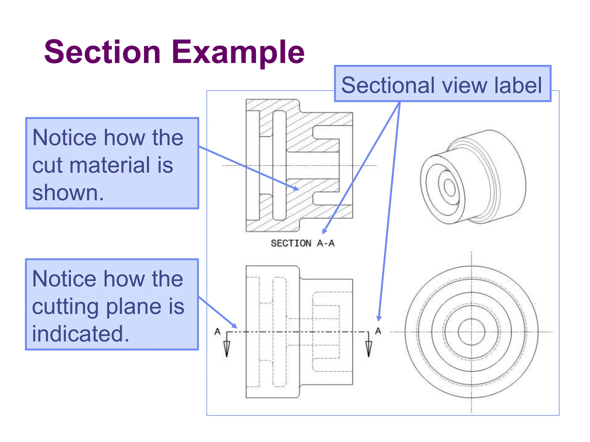 4. Types of Sectioning.pptx