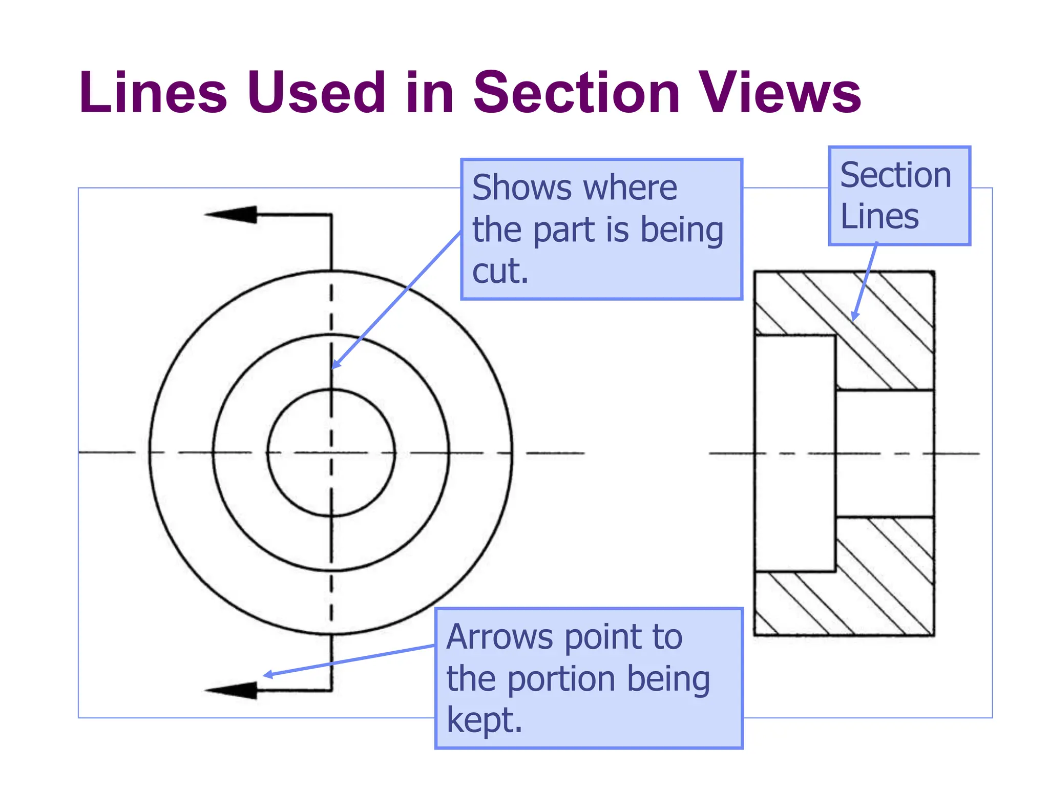 4. Types of Sectioning.pptx