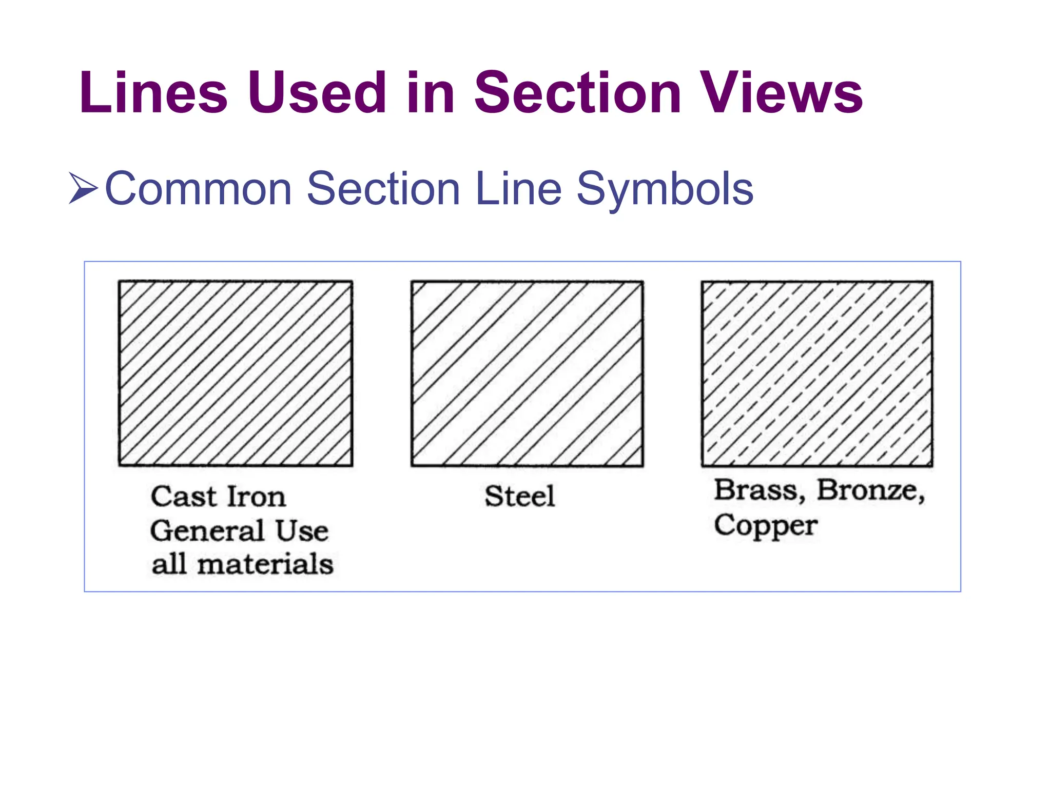 4. Types of Sectioning.pptx
