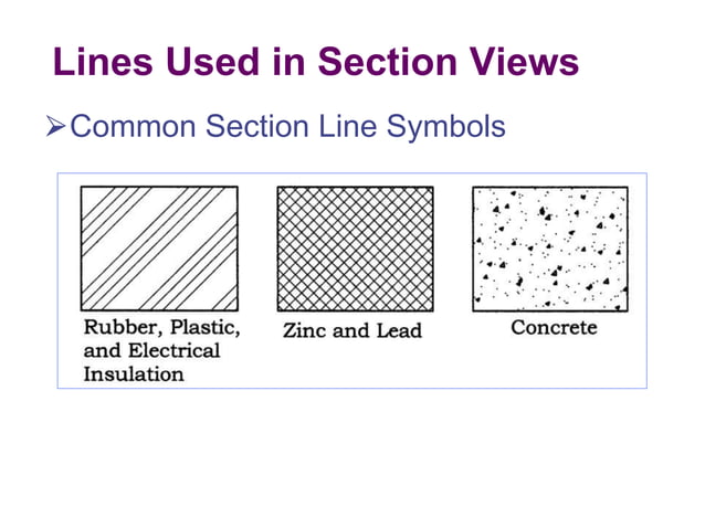4. Types of Sectioning.pptx