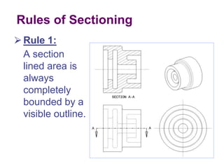 4. Types of Sectioning.pptx