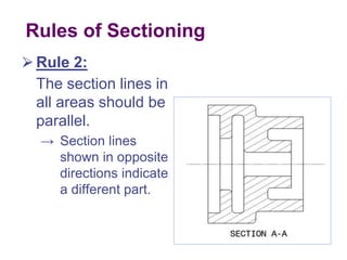 4. Types of Sectioning.pptx