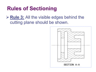 4. Types of Sectioning.pptx