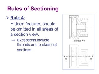 4. Types of Sectioning.pptx