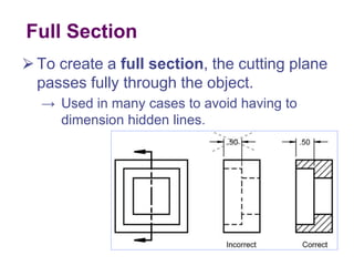4. Types of Sectioning.pptx