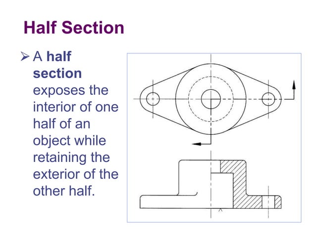 4. Types of Sectioning.pptx