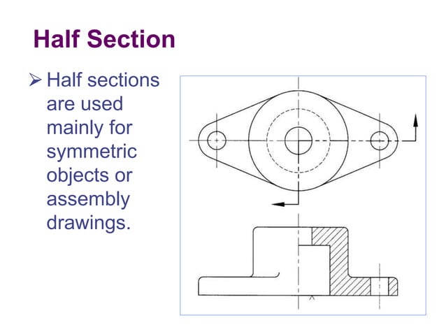 4. Types of Sectioning.pptx
