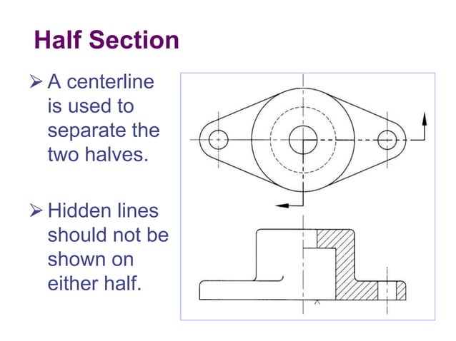 4. Types of Sectioning.pptx