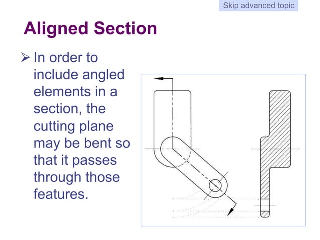4. Types of Sectioning.pptx
