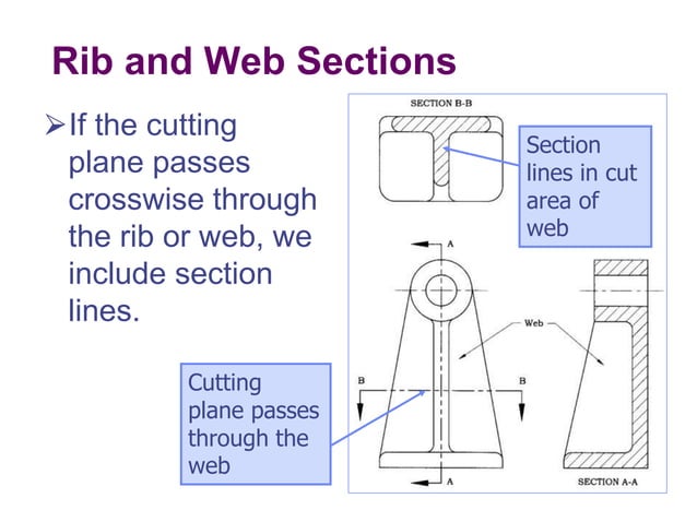 4. Types of Sectioning.pptx