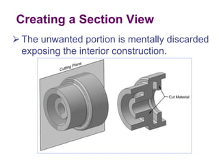 4. Types of Sectioning.pptx