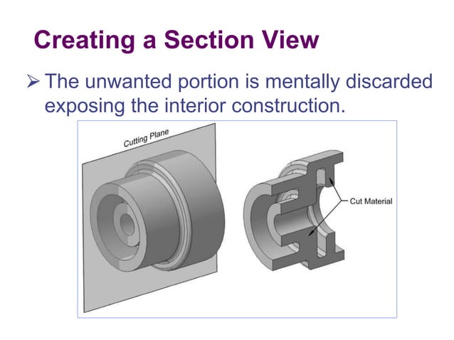 4. Types of Sectioning.pptx