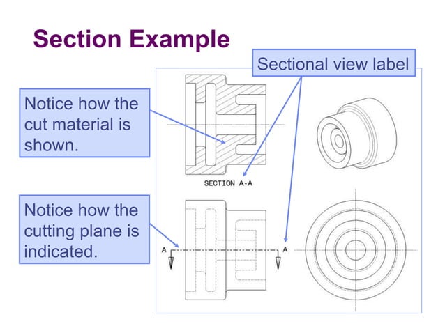 4. Types of Sectioning.pptx