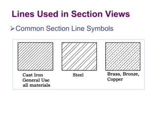 4. Types of Sectioning.pptx