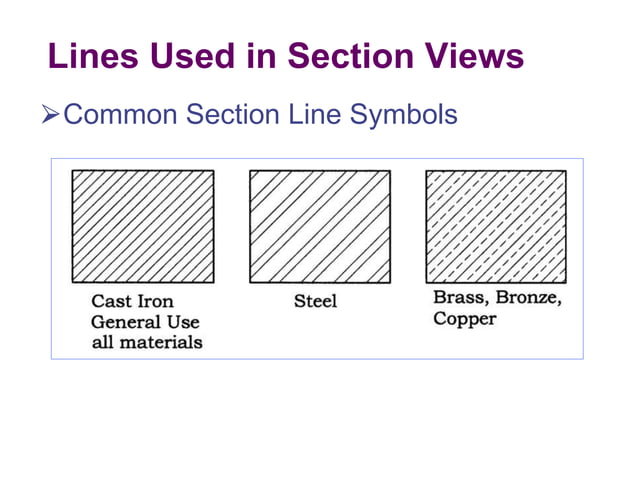 4. Types of Sectioning.pptx