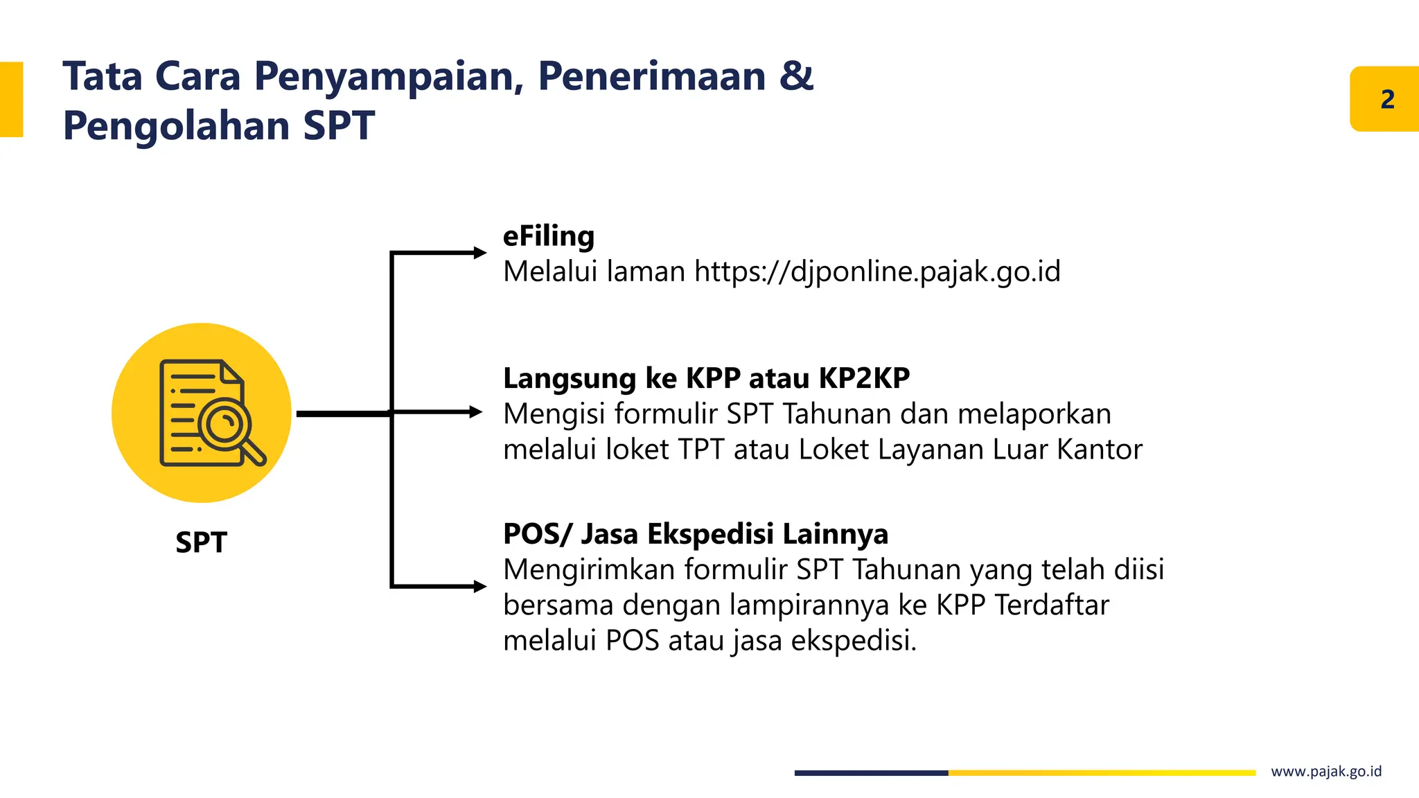 4. SPT Tahunan 922 - 2024.pdf