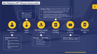 4. SPT Tahunan 922 - 2024.pdf