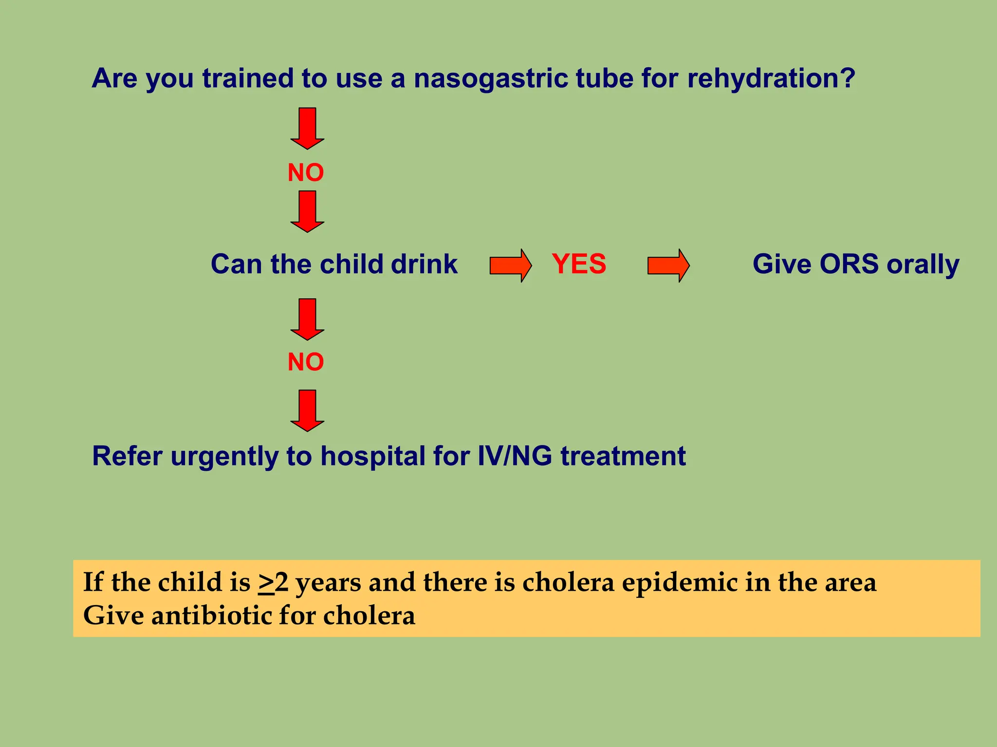 4. acute diarrhoeal disease.pptx for bsc | PPTX