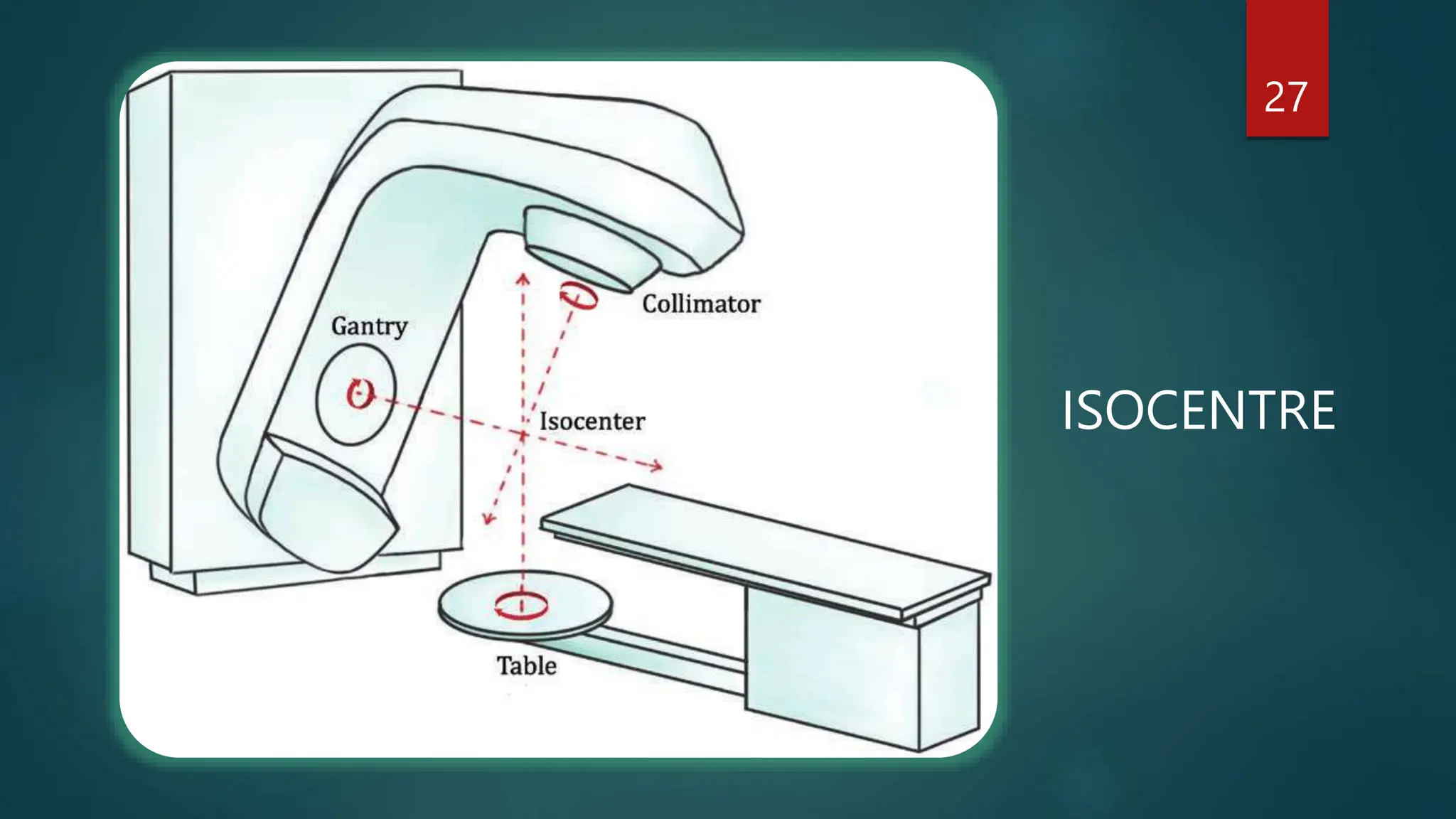4. Isodose Distribution In Radiation Oncology .pptx