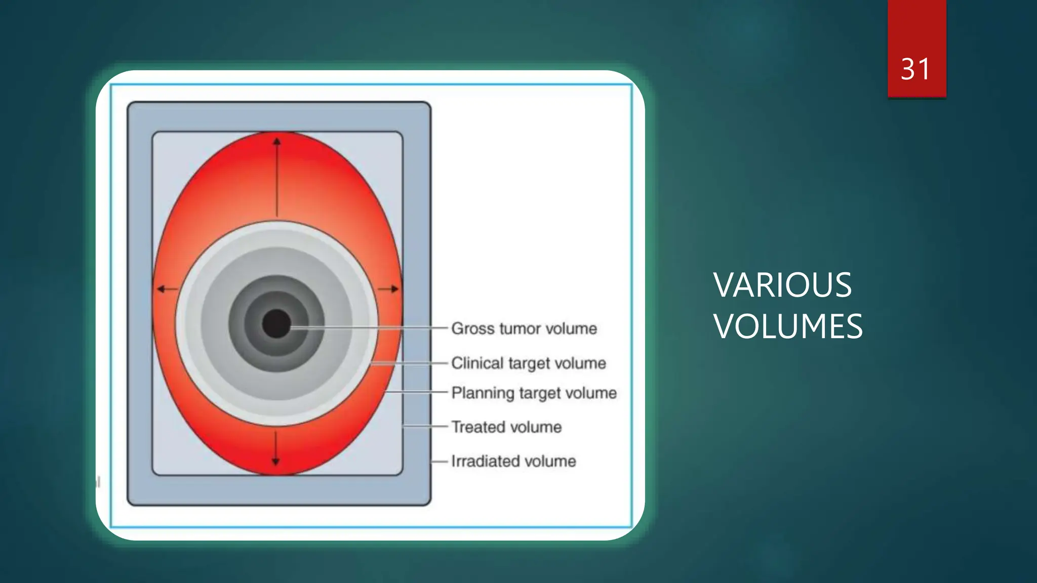 4. Isodose Distribution In Radiation Oncology .pptx