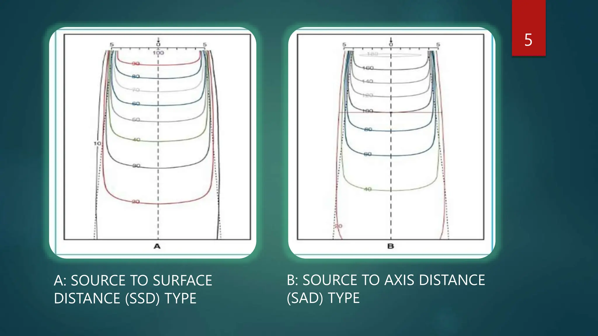 4. Isodose Distribution In Radiation Oncology .pptx