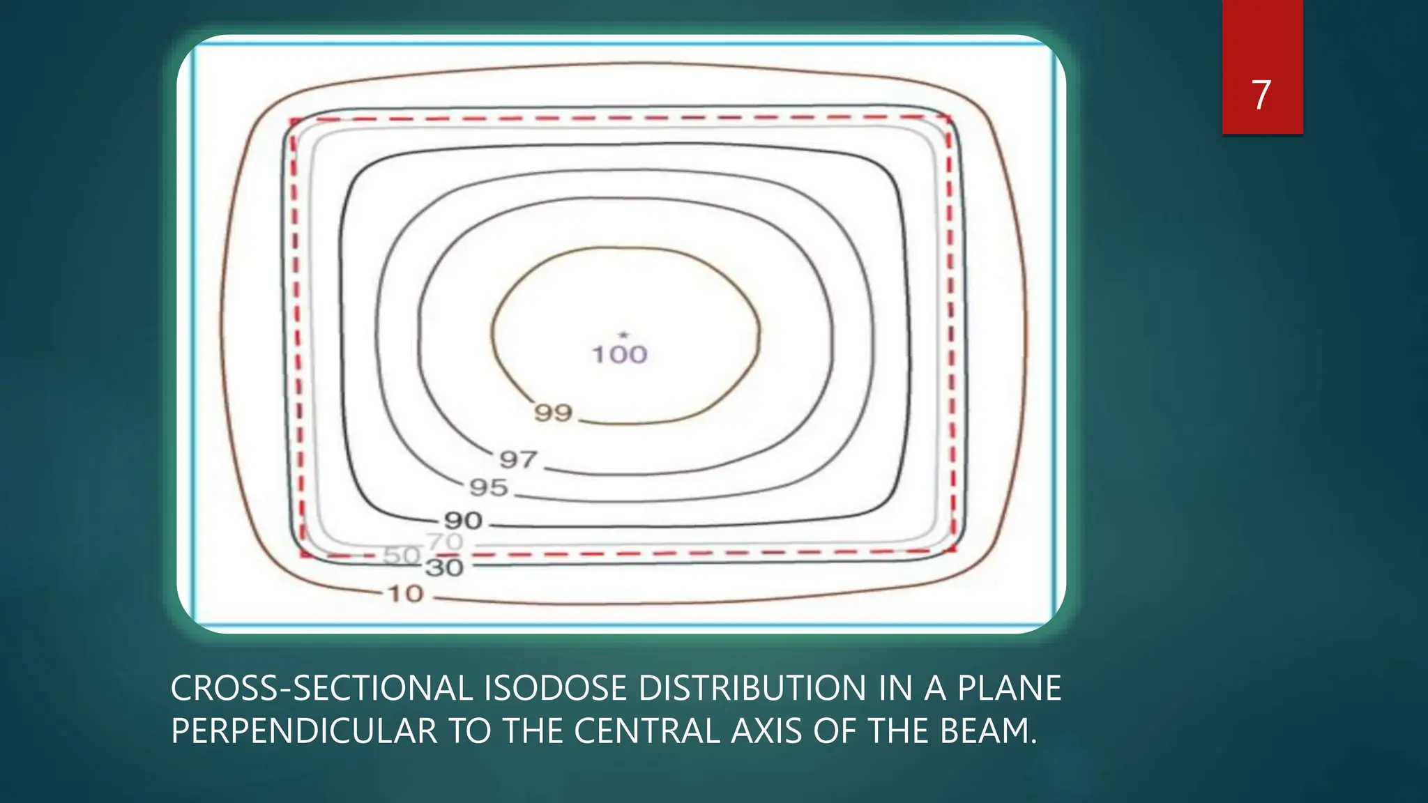 4. Isodose Distribution In Radiation Oncology .pptx