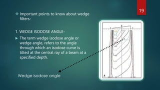 4. Isodose Distribution In Radiation Oncology .pptx | Physics | Science