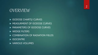 4. Isodose Distribution In Radiation Oncology .pptx | Physics | Science