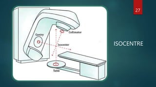 4. Isodose Distribution In Radiation Oncology .pptx | Physics | Science