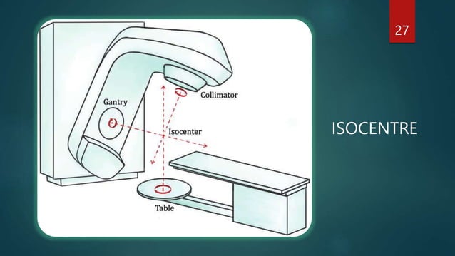 4. Isodose Distribution In Radiation Oncology .pptx | Physics | Science