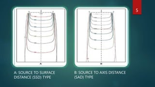 4. Isodose Distribution In Radiation Oncology .pptx | Physics | Science