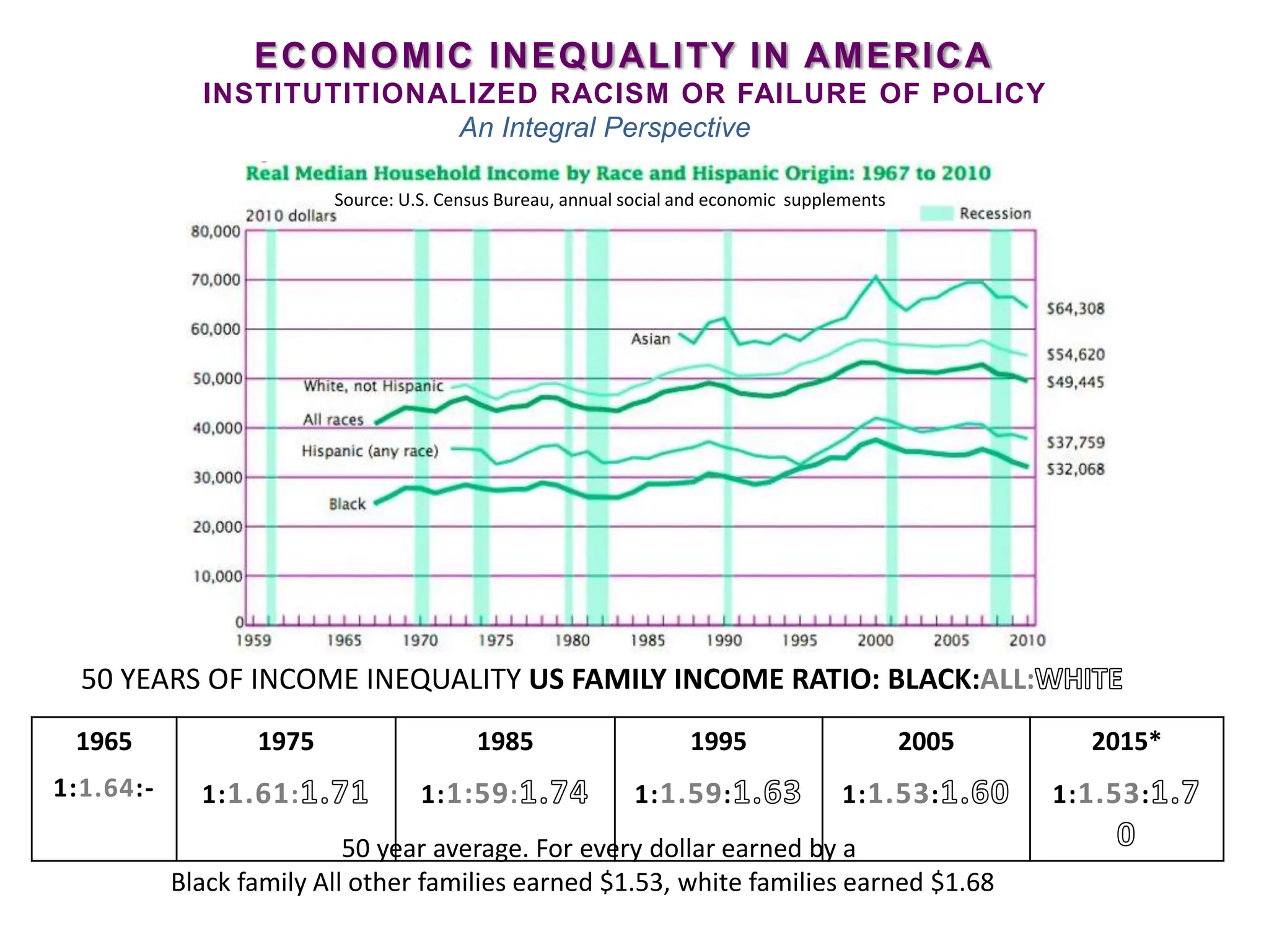 4. Racial polarization 02 by mahreen tarar | PPT