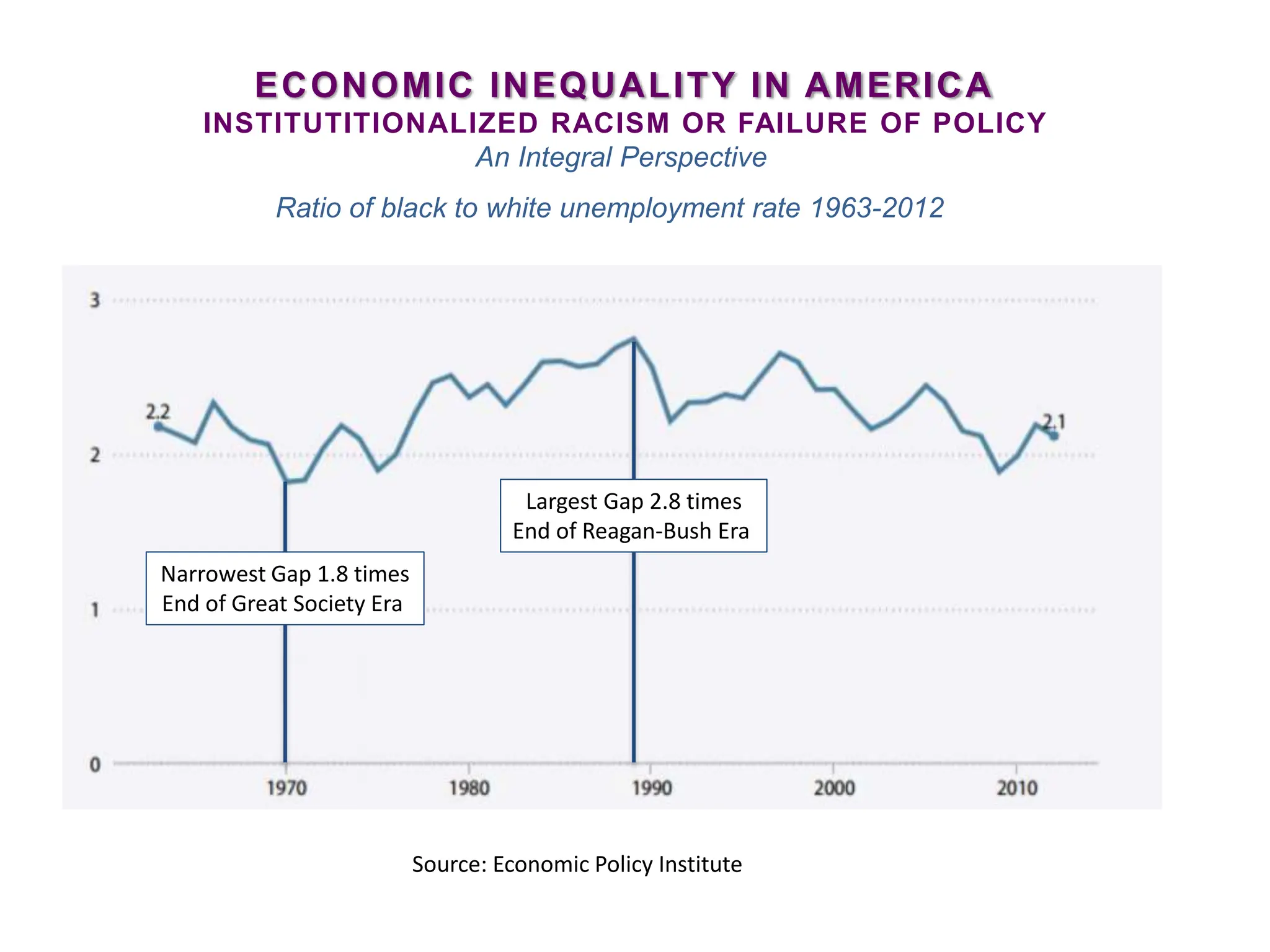 4. Racial polarization 02 by mahreen tarar | PPT