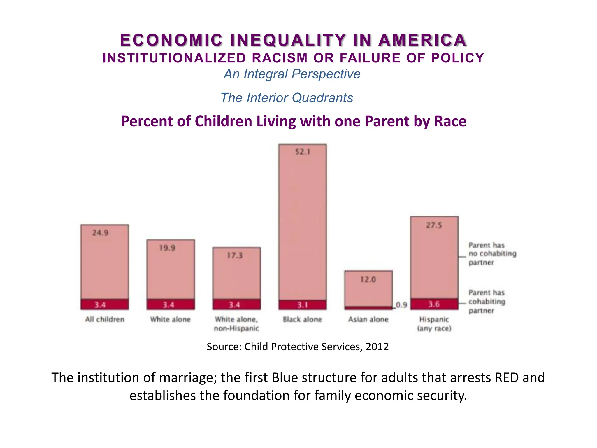 4. Racial polarization 02 by mahreen tarar | PPT