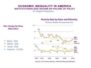 4. Racial polarization 02 by mahreen tarar | PPT