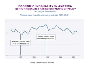 4. Racial polarization 02 by mahreen tarar | PPT