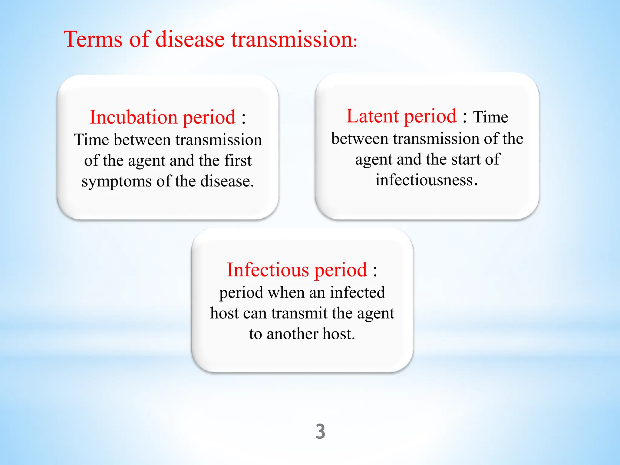 4. incubation period.pptx. . | PPTX