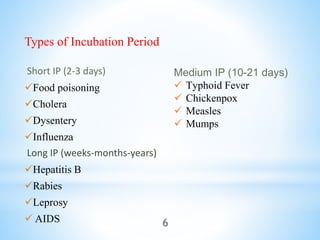 4. incubation period.pptx. . | PPTX