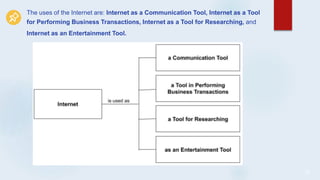 Uses of internet, Online systems and platforms .pptx
