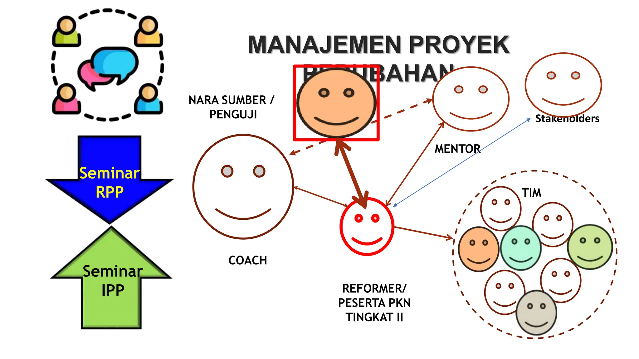 4.a Membangun Komitmen Bersama (Taking Ownership)- Setia Budi -WAU-Bappenas 2023.pptx