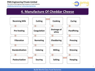 Cheese manufacturing.pptx............... | PPTX