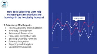 Leverage Salesforce's Hospitality Management Tools to Improve the Guest ...