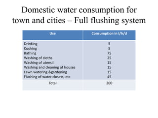 4.Pipes & Water Quantity Estimation.pptx