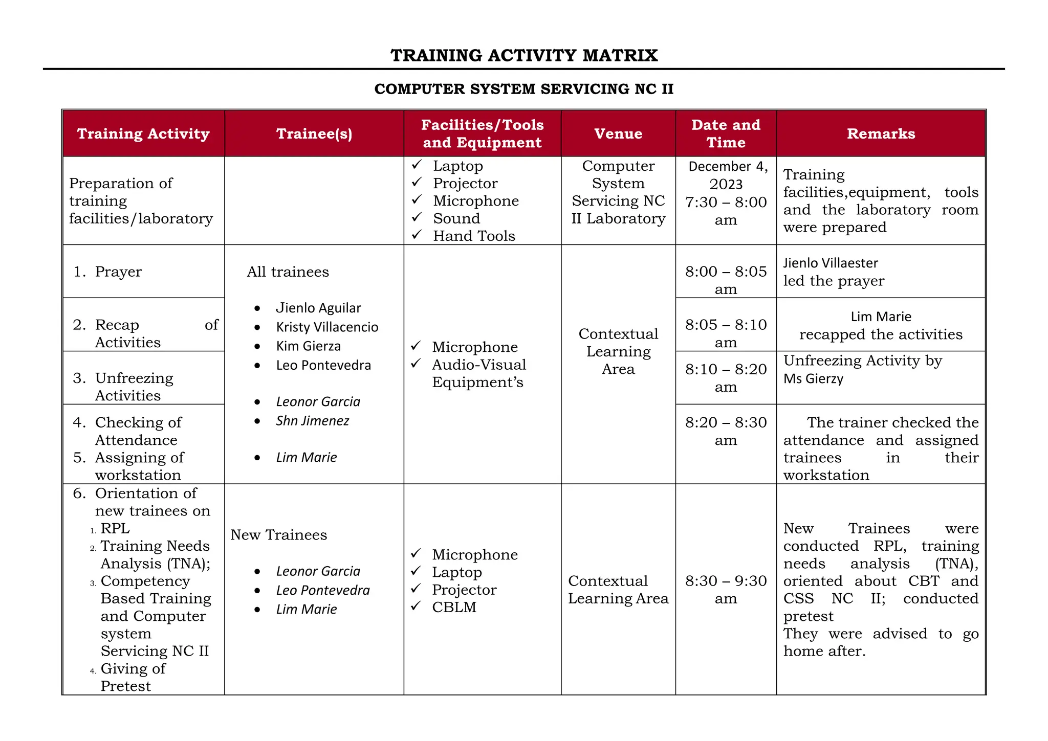 4. Training Activity Matrix for career.docx