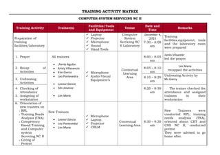 4. Training Activity Matrix for career.docx