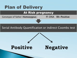 4.Delivery in Rh-negative pregnancy.pptx