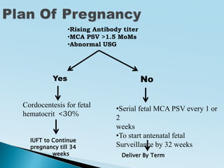4.Delivery in Rh-negative pregnancy.pptx