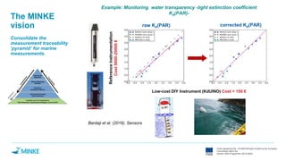 4. O-97 Nair - The MINKE project metrology for integrated marine ...