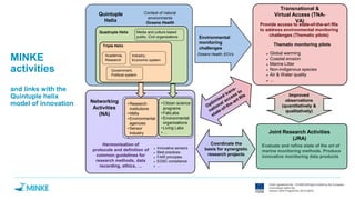 4. O-97 Nair - The MINKE project metrology for integrated marine ...