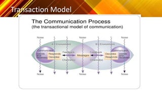 4.-Communication-Models.powwerpoint presentation | PPT